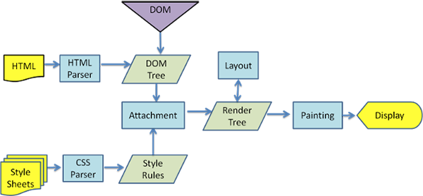 Thuộc tính, phương thức thường gặp trong DOM | quocbuugroup.com